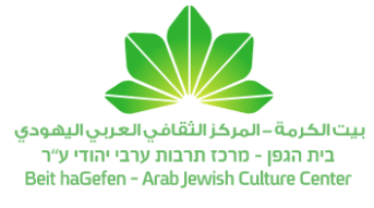 The Israeli-Palestinian Dilemma